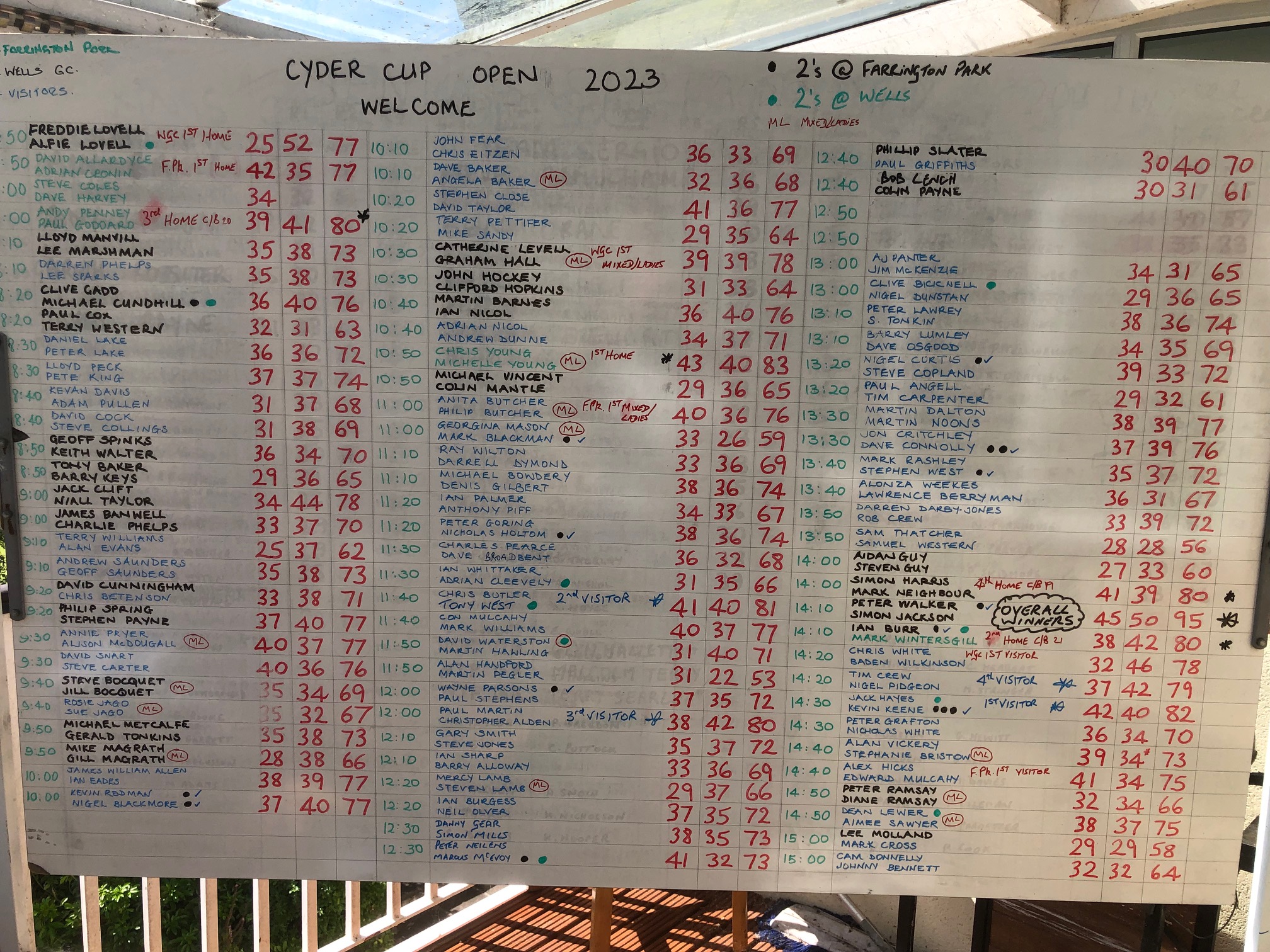 CYDER CUP OPEN 4BBB DAY 2 - Competition Details